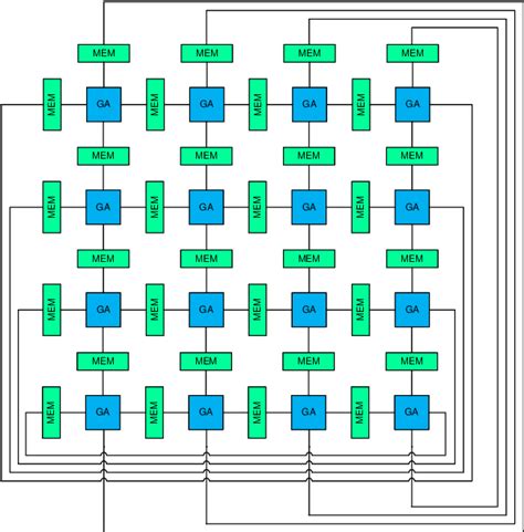 figure 1 from a cellular genetic algorithm architecture for fpgas semantic scholar