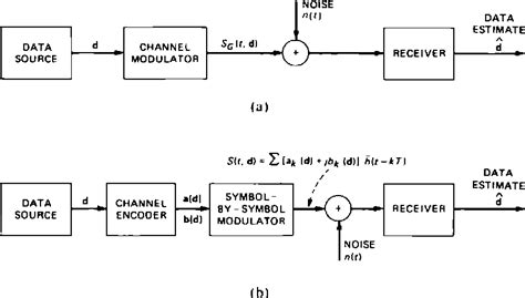 figure 1 from analysis of maximum likelihood sequence estimation performance for quadrature