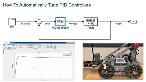 how to automatically tune pid controllers matlab and simulink