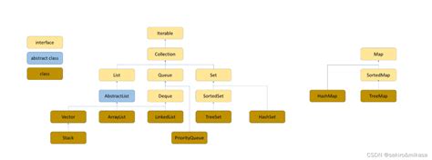 java数据结构——mapandandset（treemap treeset） java treeset 二分 csdn博客