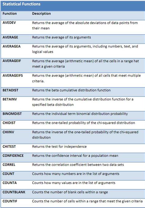 The Ultimate Excel Cheatsheet Excel Tutorials Excel Shortcuts Microsoft Excel Tutorial