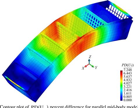 figure 14 from displacement and stress monitoring of a panamax containership using inverse