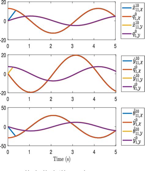 distributed nonlinear placement for a class of multicluster euler lagrange systems semantic