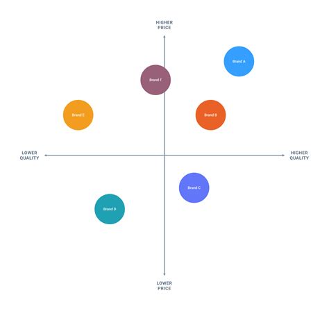 Competitive Analysis Matrix Template 54 Koleksi Gambar