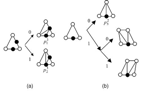 figure 1 from a wavelet based progressive compression scheme for triangle meshes wavemesh