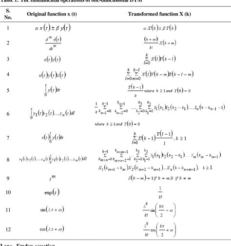 table 1 from application of differential transform method for solving differential and integral