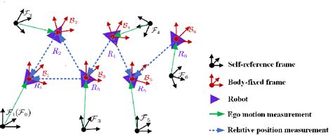 mrs performing mutual localization download scientific diagram