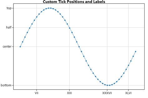 option to define tick positions and labels from arrays · issue 174 · scottplot scottplot · github