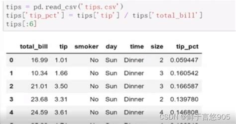 python数据分析——数据分类汇总与统计 python分类汇总 csdn博客