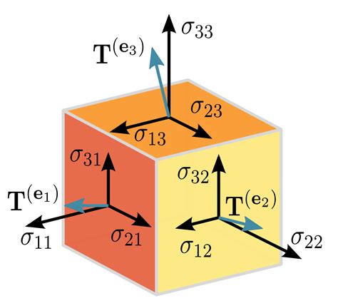 Convert Tensorflow Tensor To Torch Tensor Printable Online