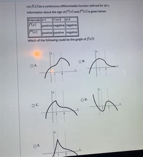solved let f x be a continuous differentiable function