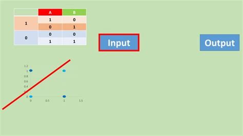 brief introduction to deep learning solving xor using anns