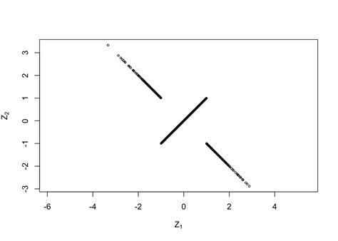 section 3 random vectors and covariance math3714 linear regression and robustness