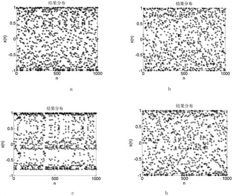 spread spectrum communication method based on chaotic spread spectrum sequence eureka patsnap