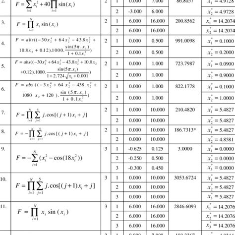 test functions for global optimization download table