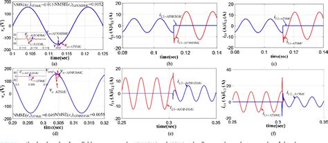 figure 6 from design of adaptive fuzzy neural network imitating sliding mode control for