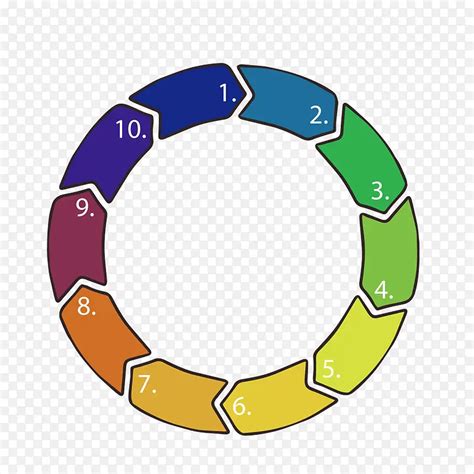 矢量圆形循环生产流程图PNG图片素材下载 图片编号yezxgoxg 免抠素材网