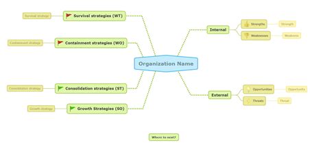 Business Mind Map It