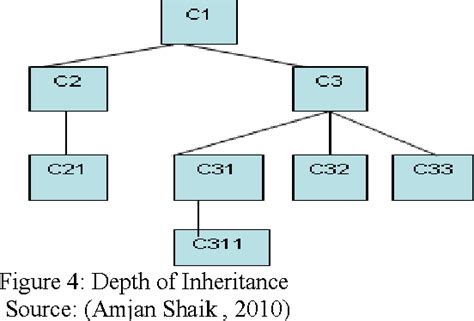 figure 2 from an empirical validation of object oriented design metrics in object oriented