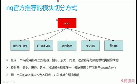 angularjs 路由之初识 angular的route js、module js、contorller js三个js文件的区别 csdn博客