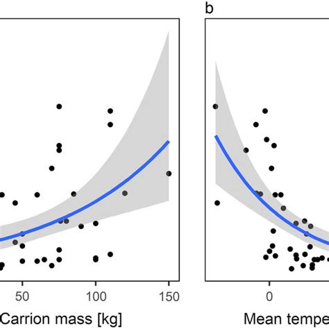 results of significant general linear mixed models with lowest aic download scientific diagram