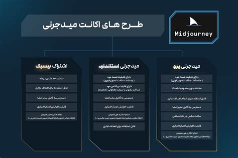 خرید اکانت میدجورنی پرمیوم لند
