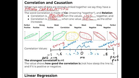 intro linear regression youtube