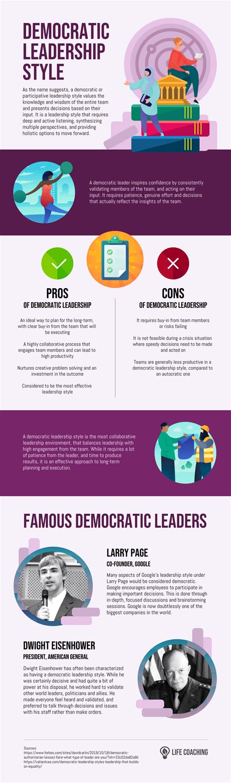 Democratic Leadership Style Infographic Venngage