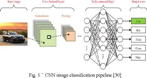 figure 1 from a conceptual framework for detection of learning style from facial expressions