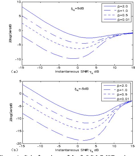 figure 1 from an adaptive β order mmse estimator for speech enhancement using super gaussian