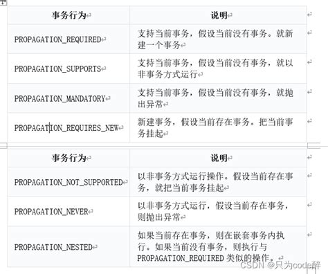 spring框架源码解析 csdn博客