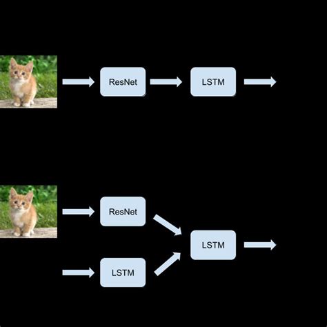 model diagram for clustering based answer parsing for proof of concept download scientific