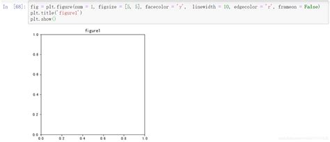 【matplotlib】（二）figure与axes与axis的区别 plt figure axis csdn博客