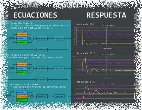Arduino PID Cheatsheet G4r1