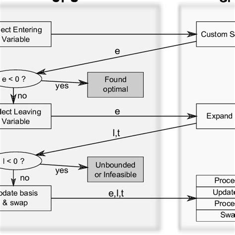 solving an ilp problem using a branch and bound algorithm download scientific diagram