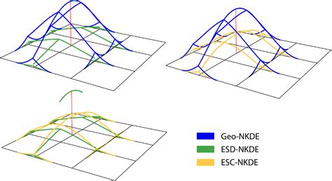 temporal network kernel density estimation gelb geographical analysis wiley online library