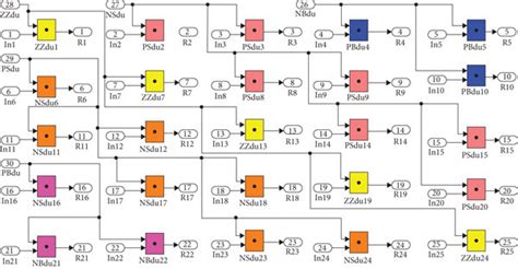 simulink model of the central method of fields download scientific diagram