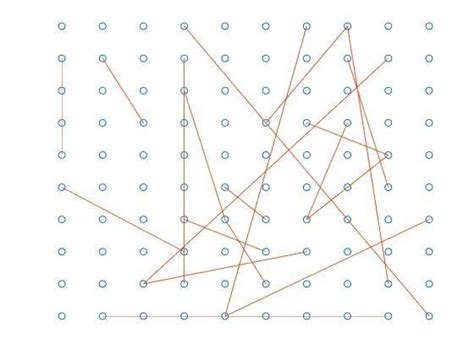 matlab 散点图 部分点坐标连线？ 知乎