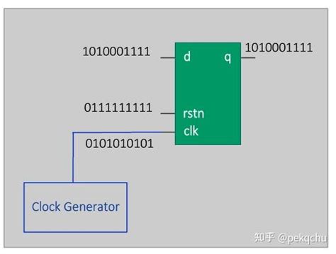 介绍verilog中的概念 知乎