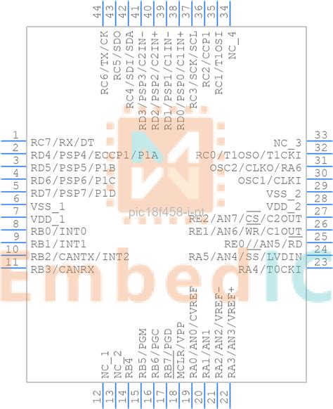 PIC18F458 I PT Microchip 8bit MCU EmbedIc