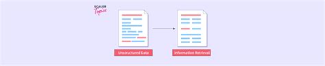 introduction to information retrieval ir in nlp scaler topics