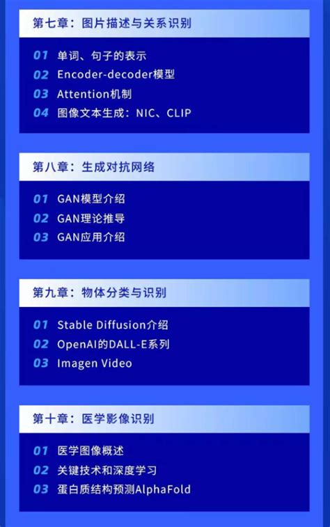 计算机视觉入门到精通 在线视频教程 csdn程序员研修院