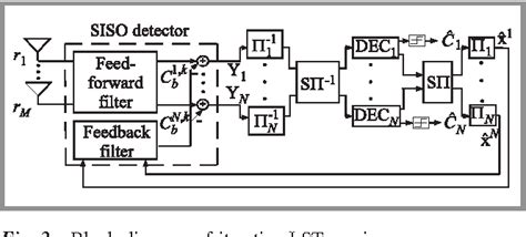 figure 2 from an adaptive iterative receiver for space time coding mimo systems semantic scholar