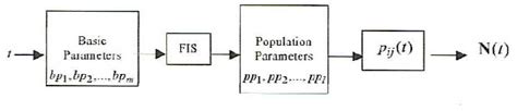 figure 1 from input control in fuzzy non homogeneous markov systems semantic scholar
