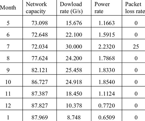 results of pso algorithm performance download scientific diagram