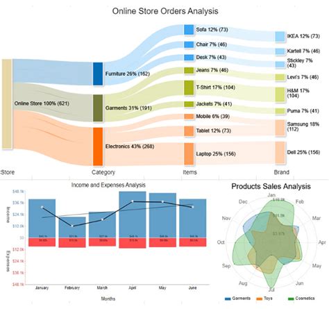 How To Create A Dashboard In Google Sheets