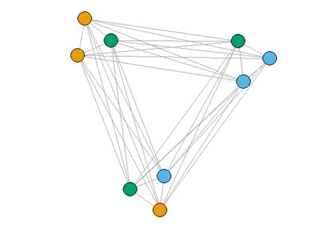 python how to create a network representing different clusters with other information stack