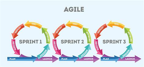 Agile Software Development Mission Control