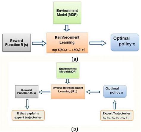 explainable artificial intelligence xai approaches and deep meta learning models intechopen
