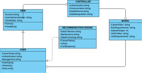 MVC Diagram Visual Paradigm User Contributed Diagrams Designs